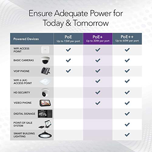 NETGEAR 16-Port PoE Gigabit Ethernet Easy Smart Managed Essentials ...