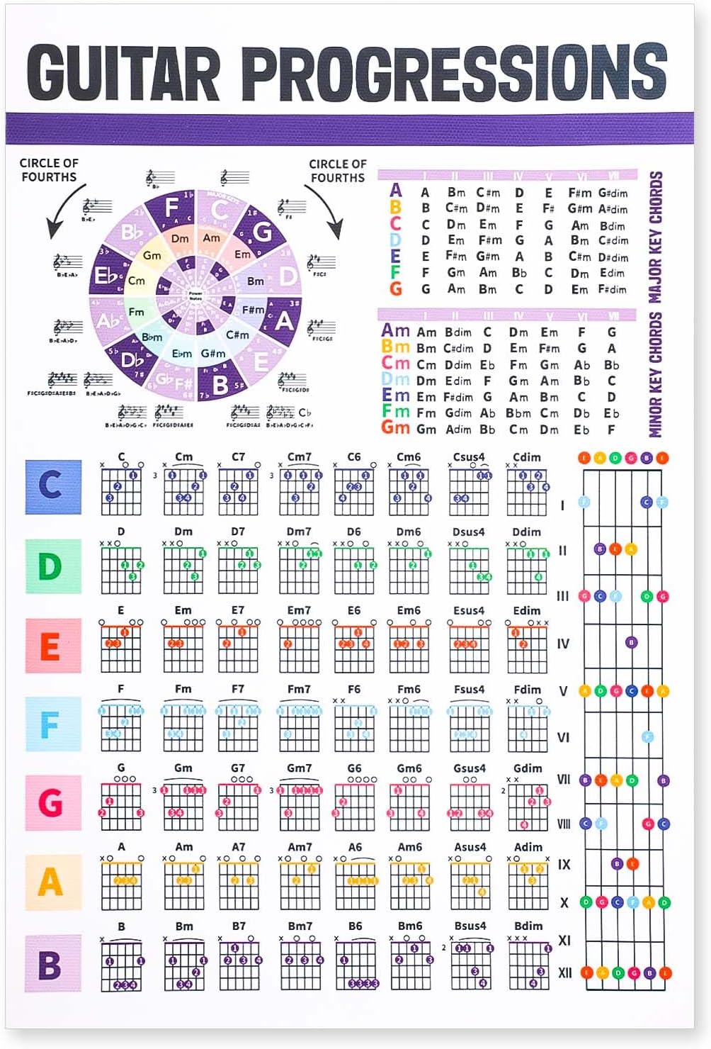 Guitar Chords Sheets
