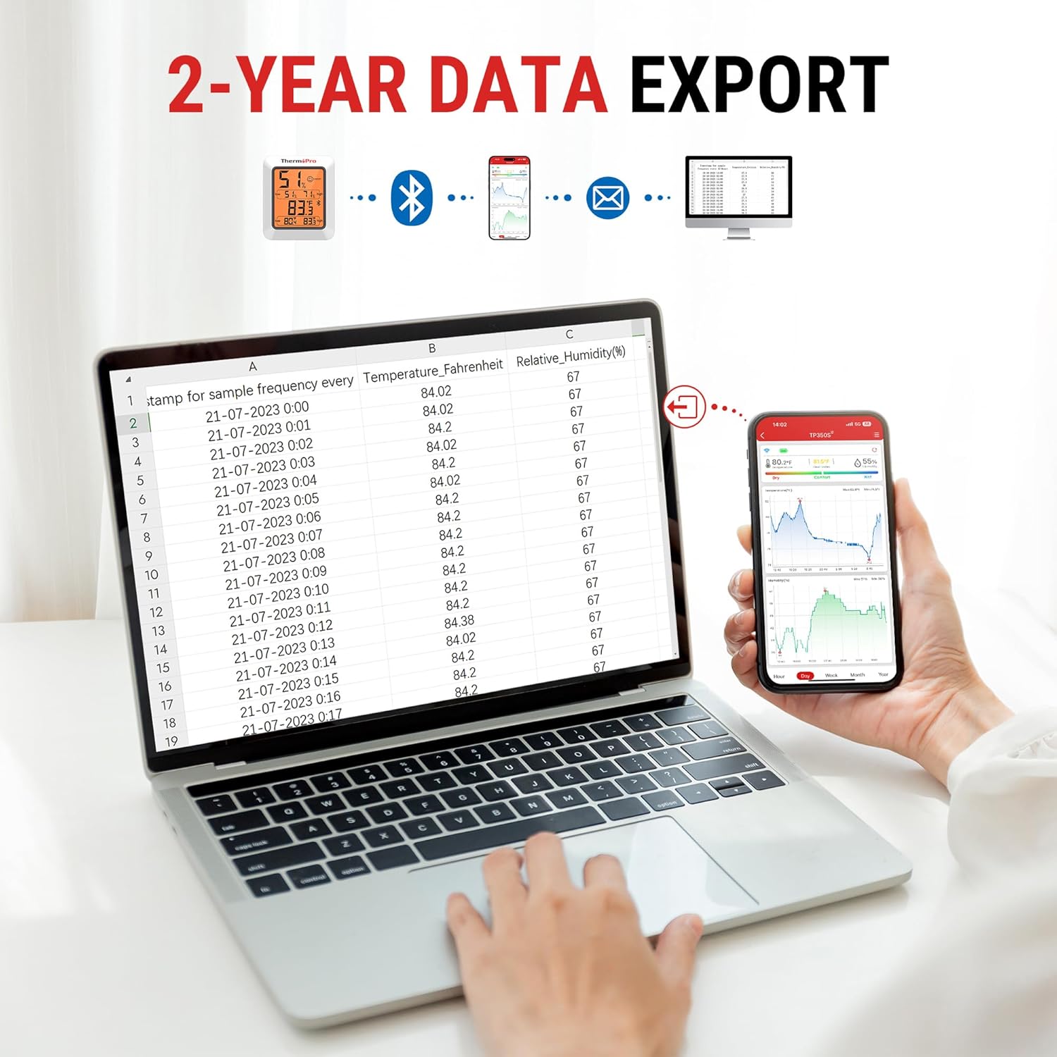 ThermoPro Hygrometer Thermometer for House TP350, Bluetooth Room Indoor ...