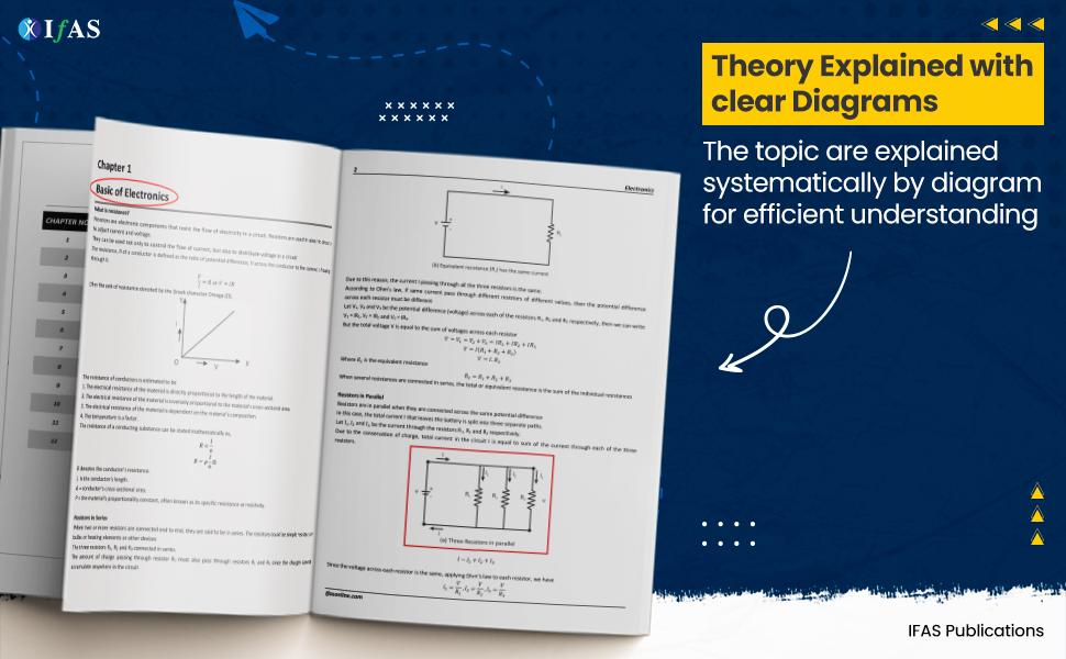 Buy TWO BROTHERS PUBLICATIONS PVT. LTD. CSIR NET Physical Science Books 2025 - Physics Complete ...